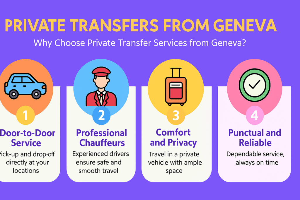 Private Transfer Geneva Airport – 7 Reasons It’s the Smart Choice ...